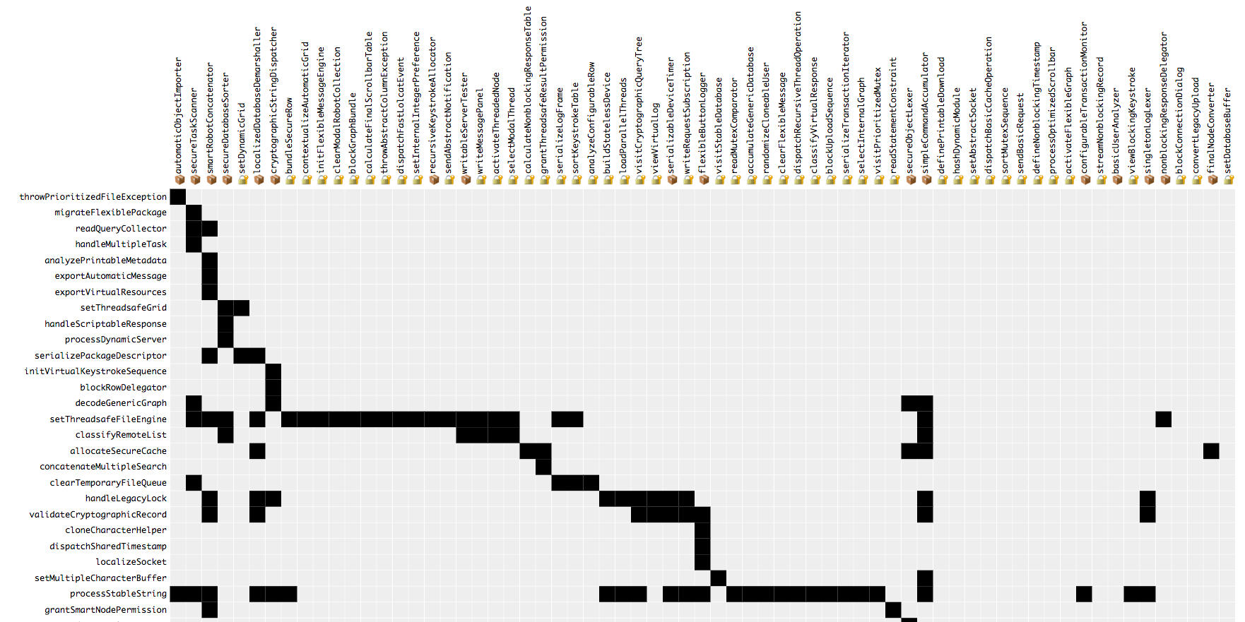 Slaying God-Classes with "AST Scout", a code structure visualization tool